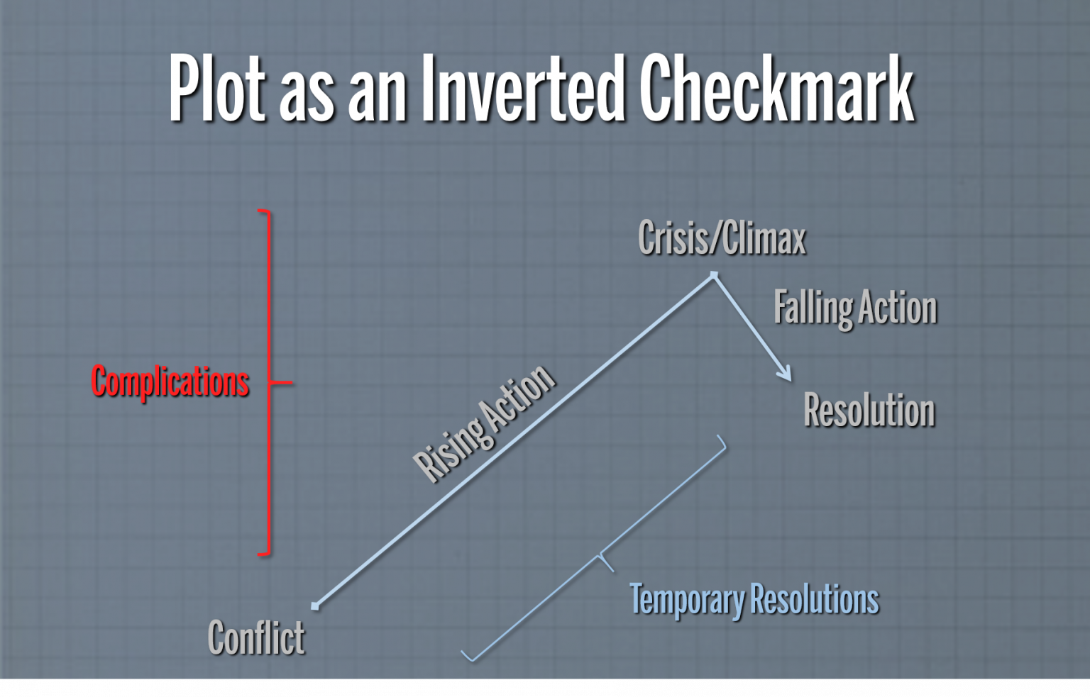 Plot – Prose Fiction