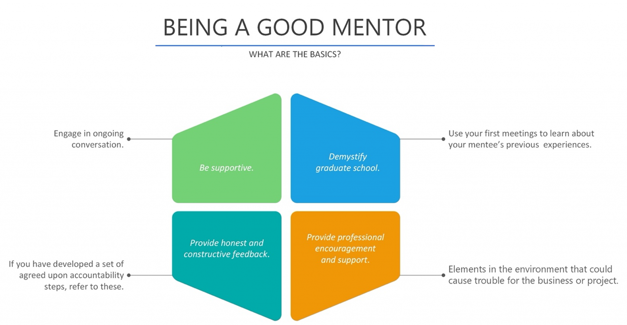 WHAT IS MENTORING? – Mentoring as a Contemplative Practice: Guidelines for Wholistic Mentoring ...