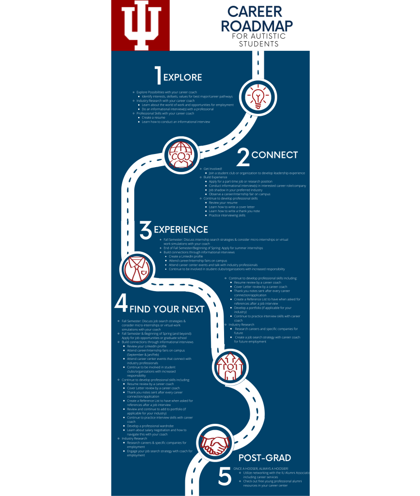 CAREER ROADMAP: at a glance, with more details – Career Map for ...