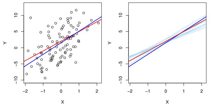Introduction to Linear Regression – INFO-I415 (INTRODUCTION TO STATISTICAL LEARNING)