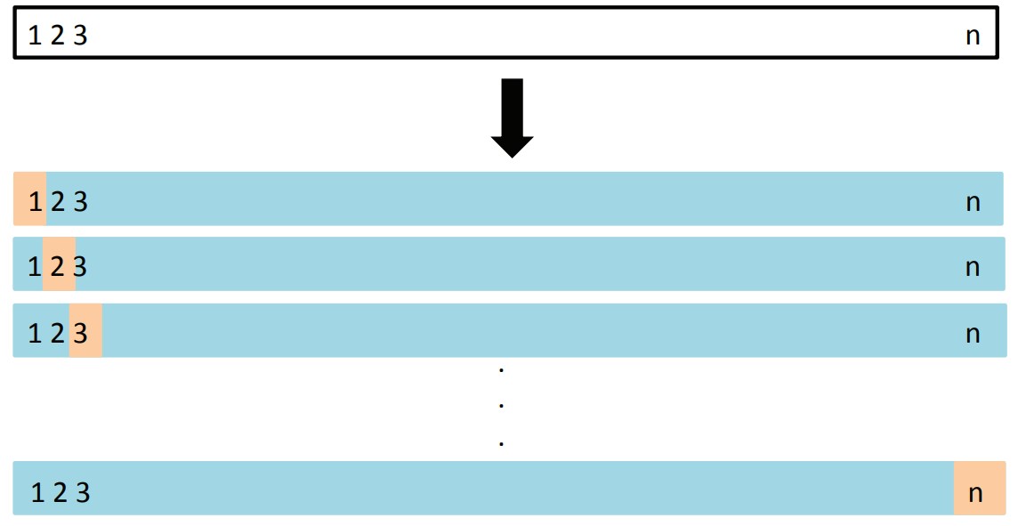 Resampling Methods Info I415 Introduction To Statistical Learning
