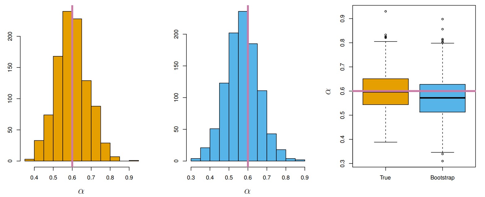 Resampling Methods Info I415 Introduction To Statistical Learning