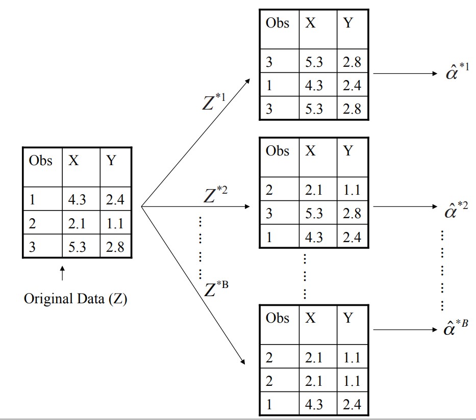 Resampling Methods Info I415 Introduction To Statistical Learning