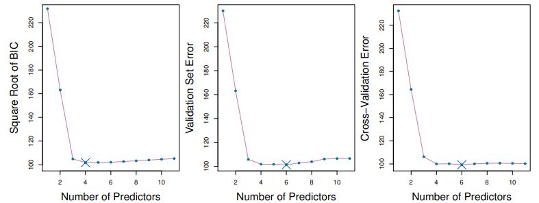 Linear Model Selection And Regularization Info I415 Introduction To Statistical Learning