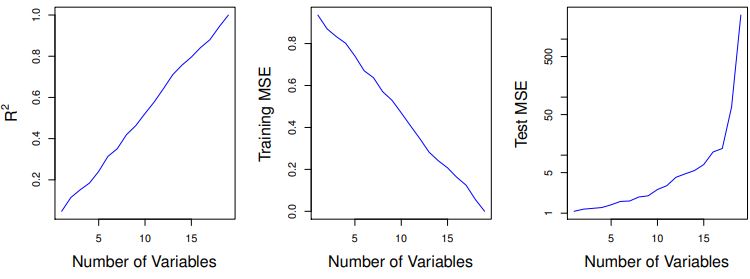 Linear Model Selection And Regularization Info I415 Introduction To Statistical Learning