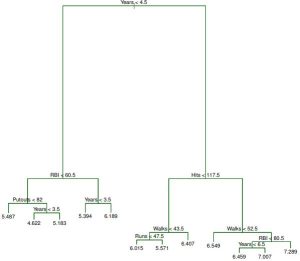 Tree-Based Methods – INFO-I415 (INTRODUCTION TO STATISTICAL LEARNING)
