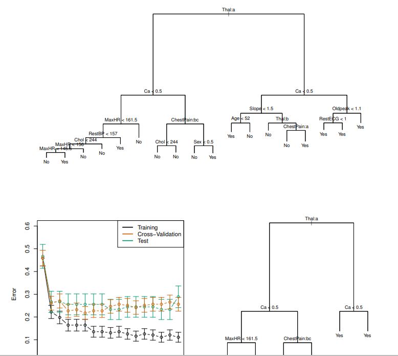 Tree Based Methods Info I415 Introduction To Statistical Learning
