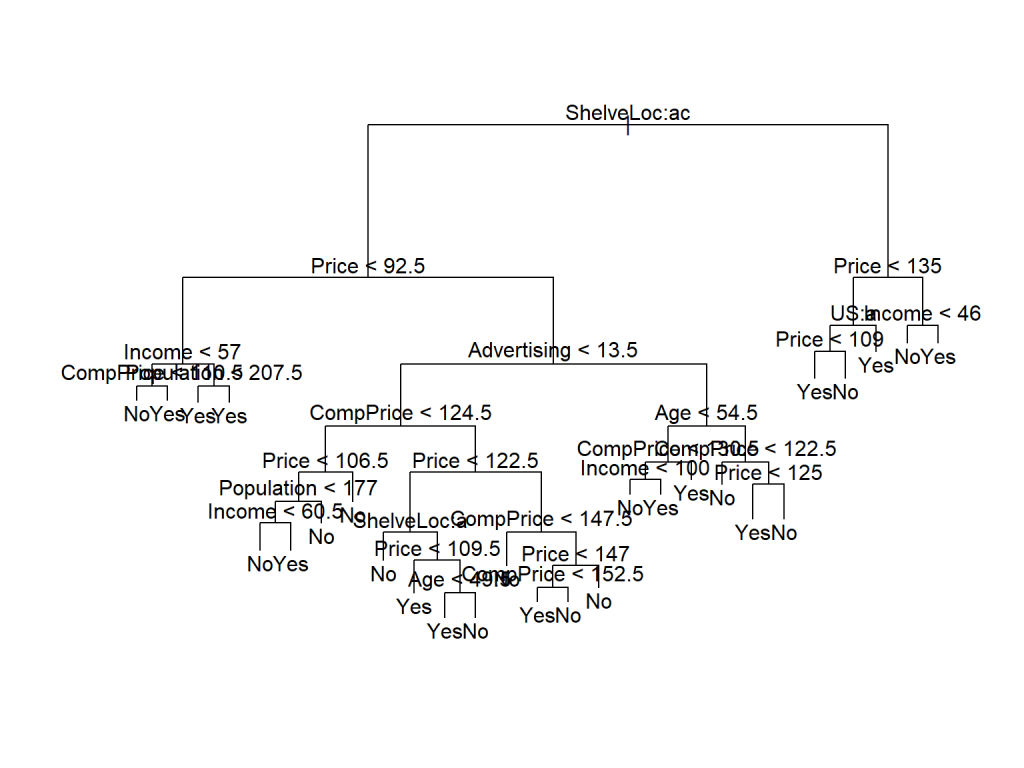 Tree-Based Methods – INFO-I415 (INTRODUCTION TO STATISTICAL LEARNING)