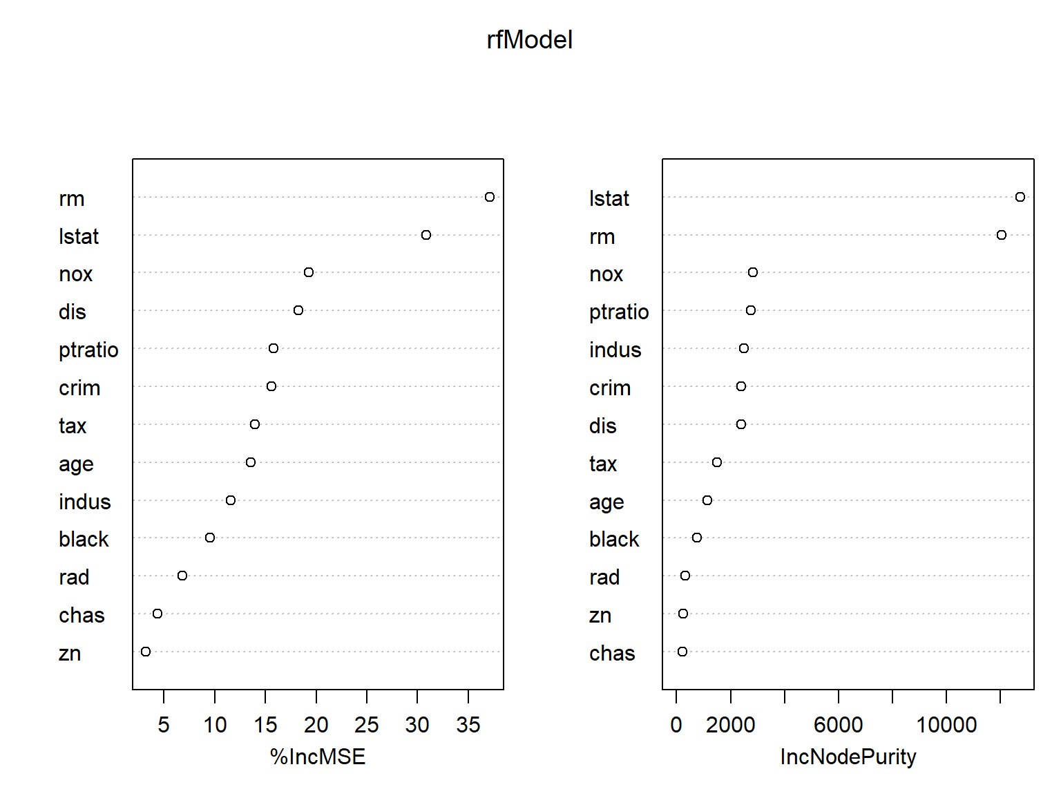 Tree Based Methods Info I415 Introduction To Statistical Learning
