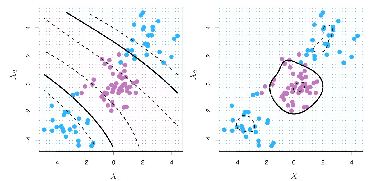 Support Vector Machines – INFO-I415 (INTRODUCTION TO STATISTICAL LEARNING)