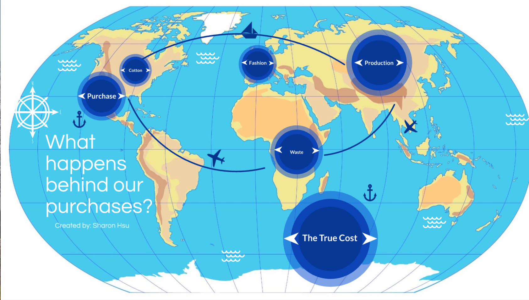 Fashion In The Lens Of Its True Cost – Perspectives on Black Markets v.2