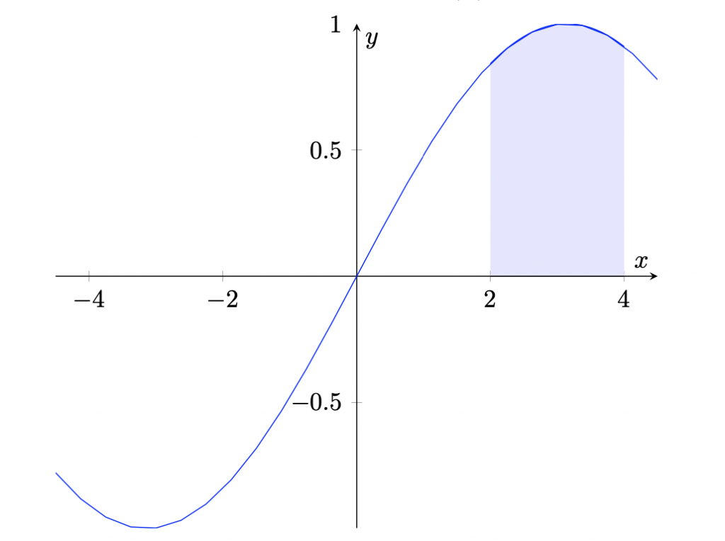 Integrals – Senior Seminar Online Portfolio